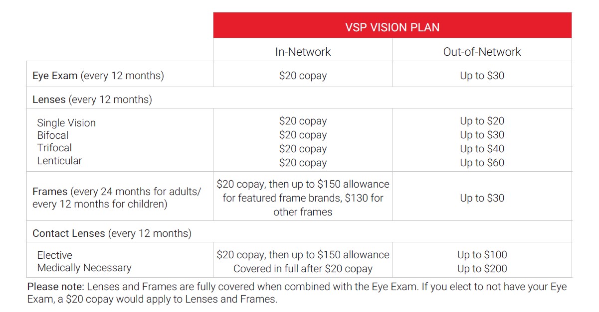 Vision :: Coke Florida Employee Wellness